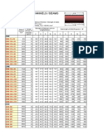 Bolt Load Capacity Table | PDF | Screw | Solid Mechanics