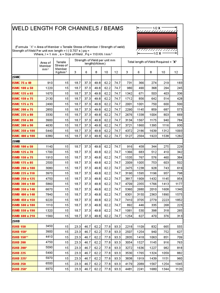 Weld Length For Ismc | PDF | Metalworking | Chemistry