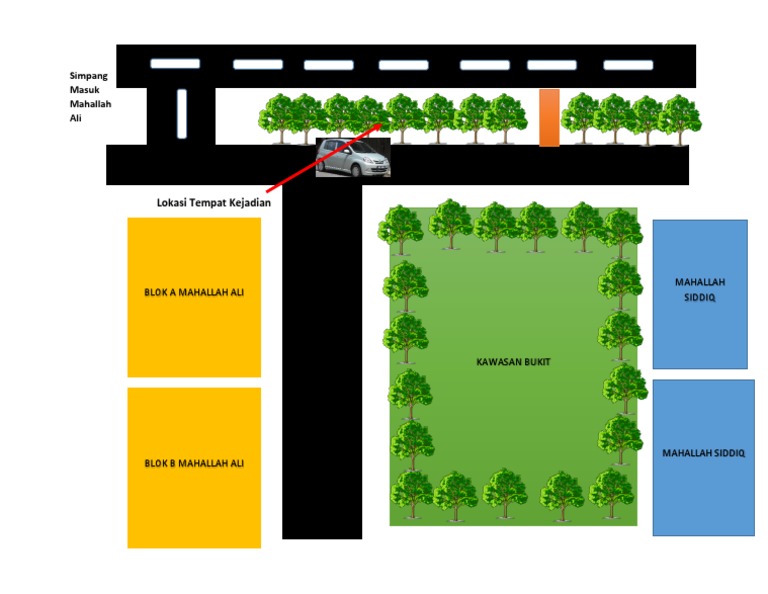Lakaran Peta Tempat Kejadian | PDF