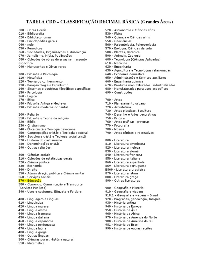 Tabela Cdd – Classificação Decimal Básica (Grandes Áreas) | Escolas ...