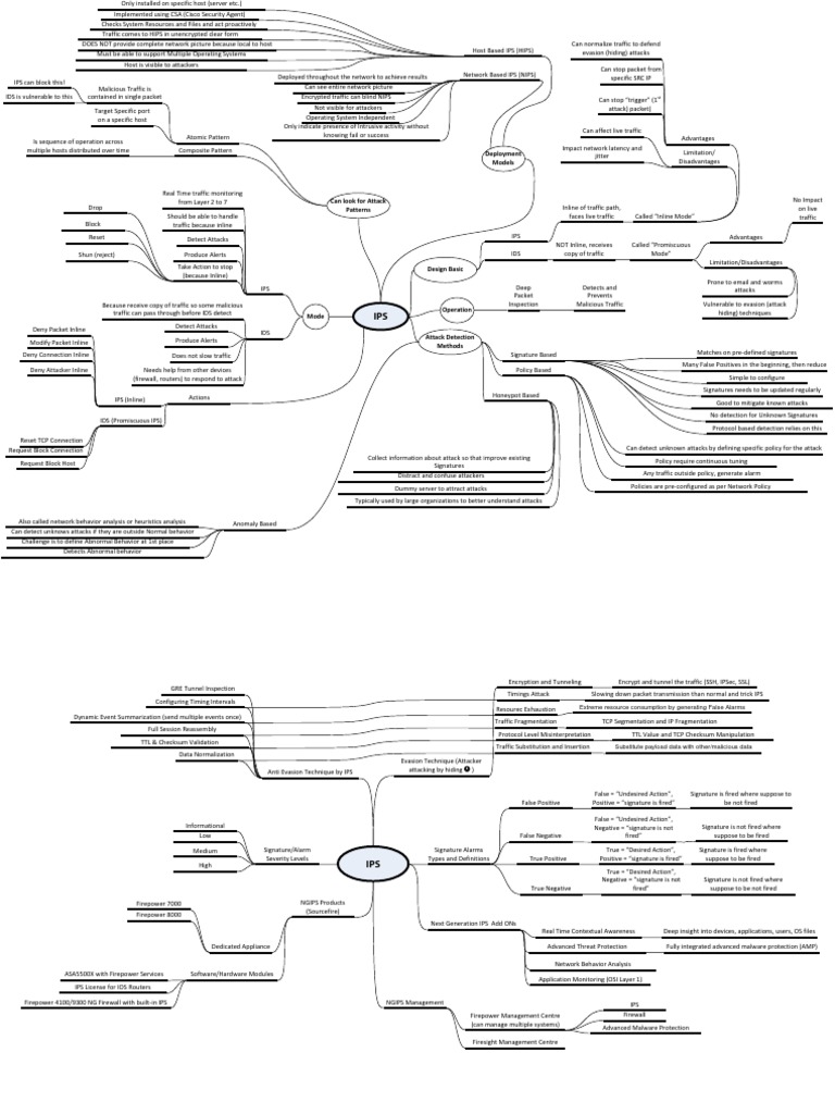 CCNA Security 210-260 Reference Sheet | PDF | Denial Of Service Attack ...