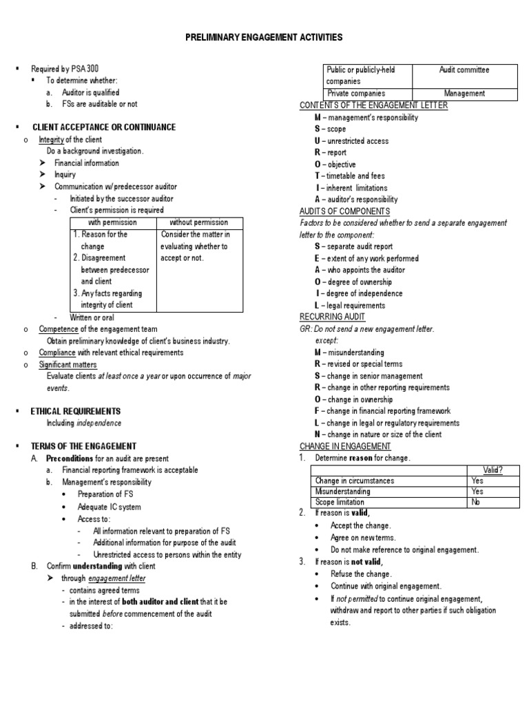 Summary at Pre-Engagement | PDF | Auditor's Report | Audit