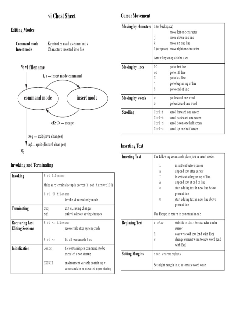 VI Cheat Sheet | PDF | Command Line Interface | Computing