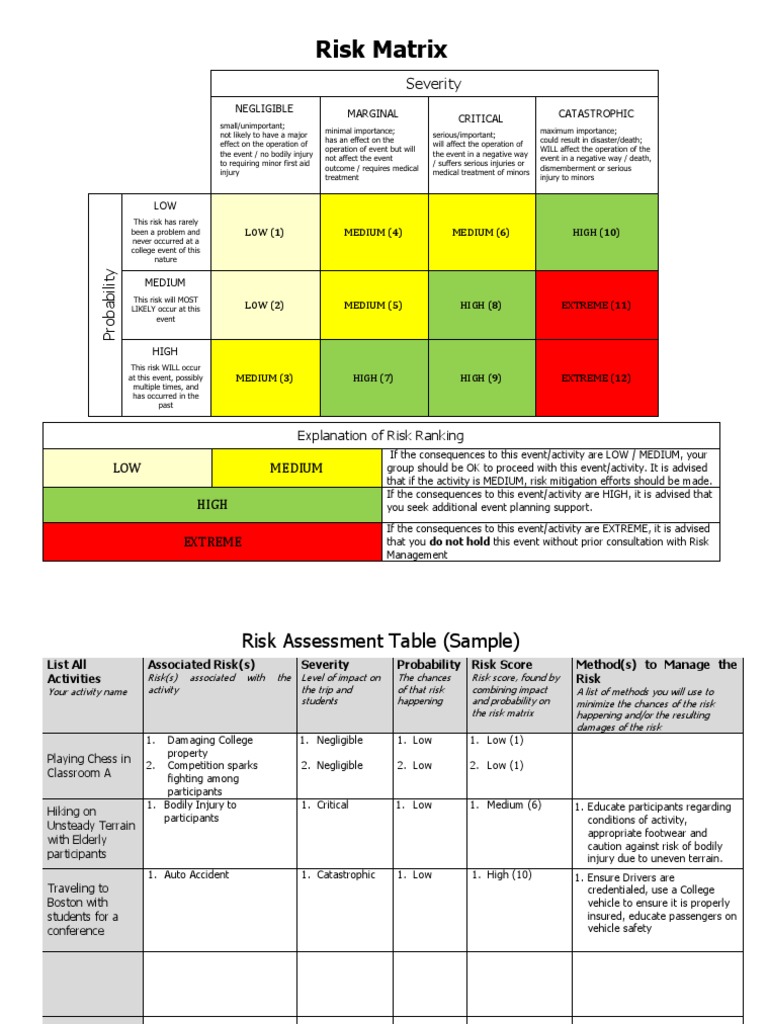 Risk Matrix and Sample Tables | Acidentes de Trânsito | Risco