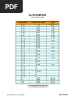 Obrazac Kucna Lista Lat | PDF