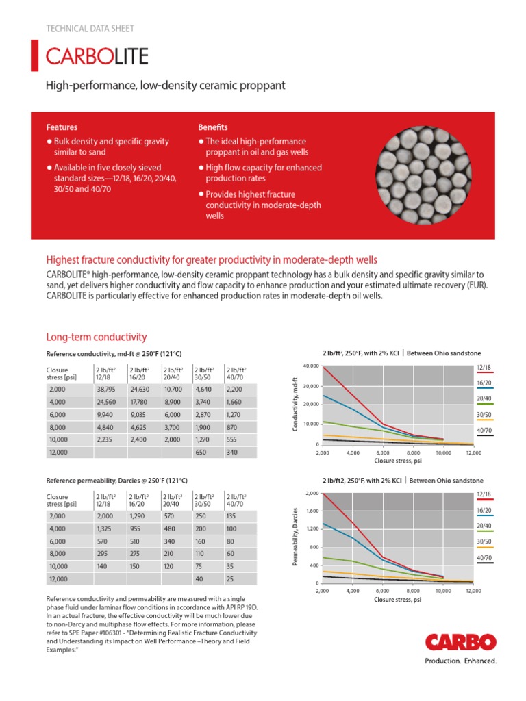 Carbolite 20-40 data sheet.pdf | Química | Ciencias físicas