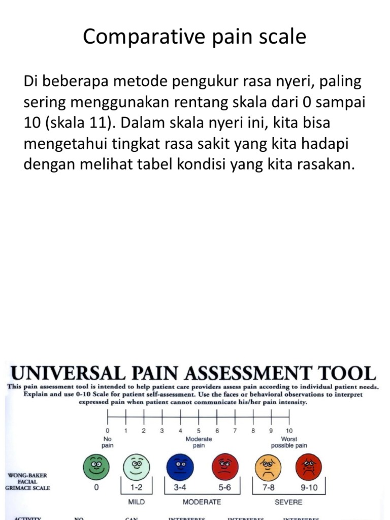 Comparative Pain Scale | PDF