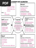 Turtle Diagram PPAP | PDF | Specification (Technical Standard) | Computing