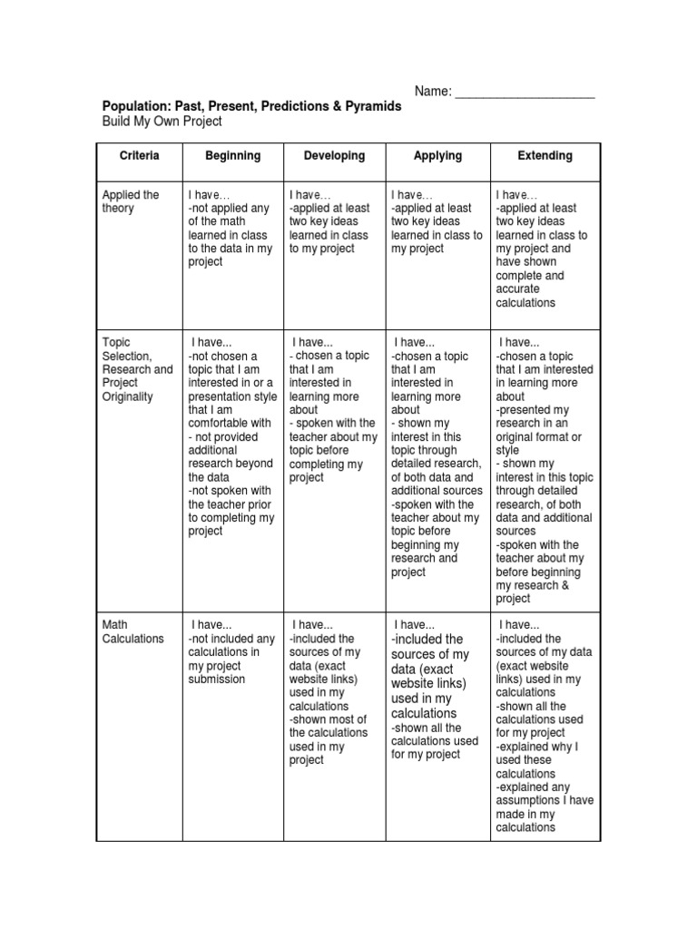 Rubric - Math - Build My Own Project | Academic Discipline Interactions ...