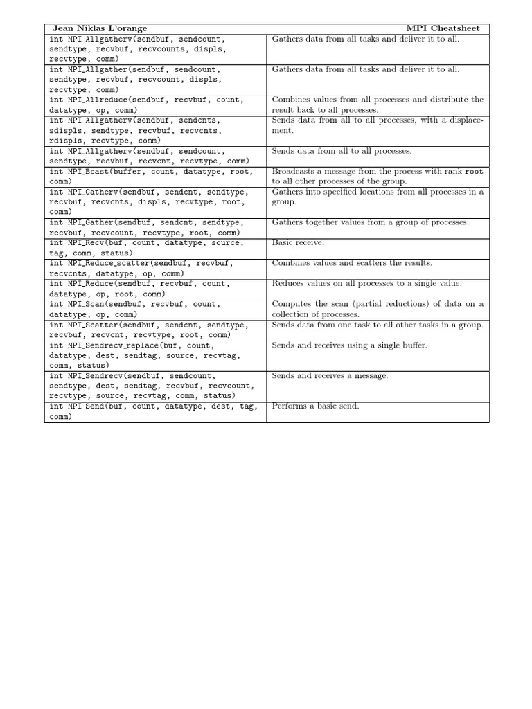 Mpi Cheatsheet