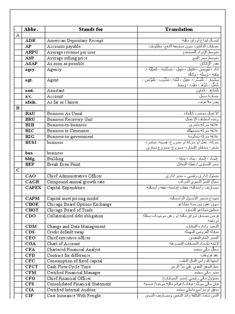 Business Abbreviations | PDF