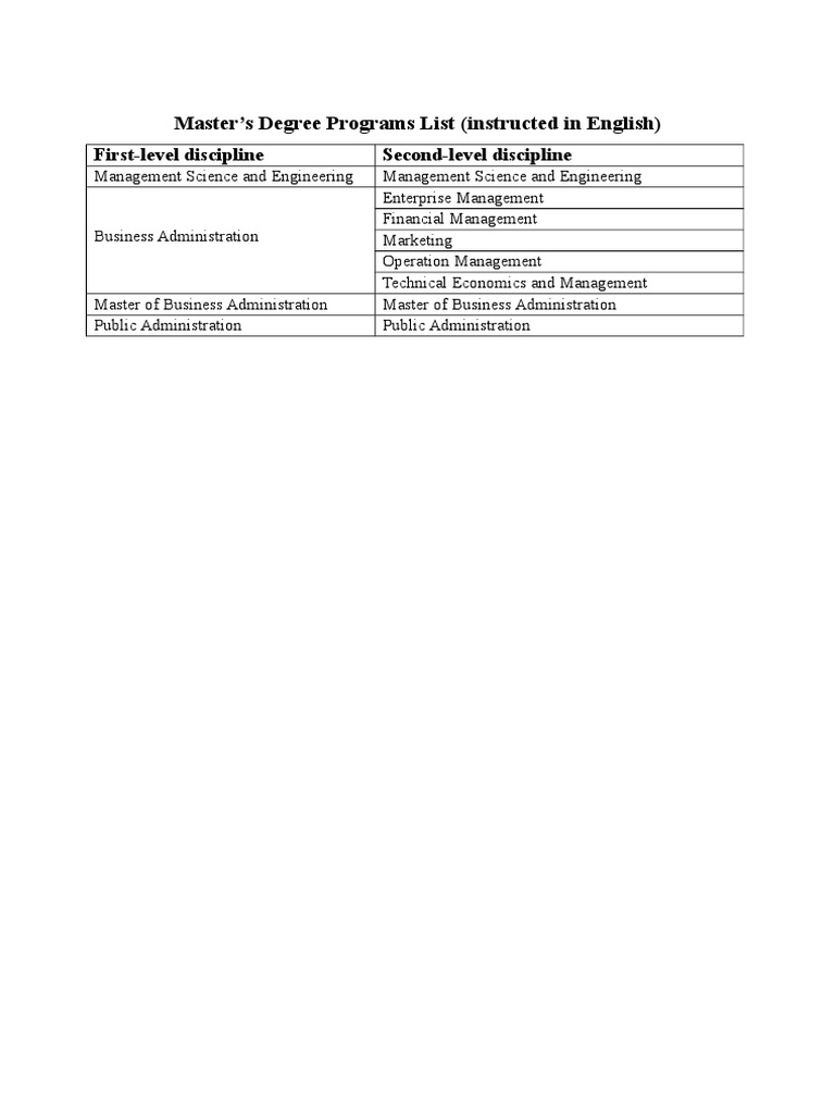 Master's Degree Programs List (Instructed in English) : First-Level ...