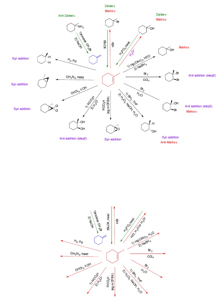 Reaction Map For Alkene Combined | PDF | Organic Chemistry | Chemistry