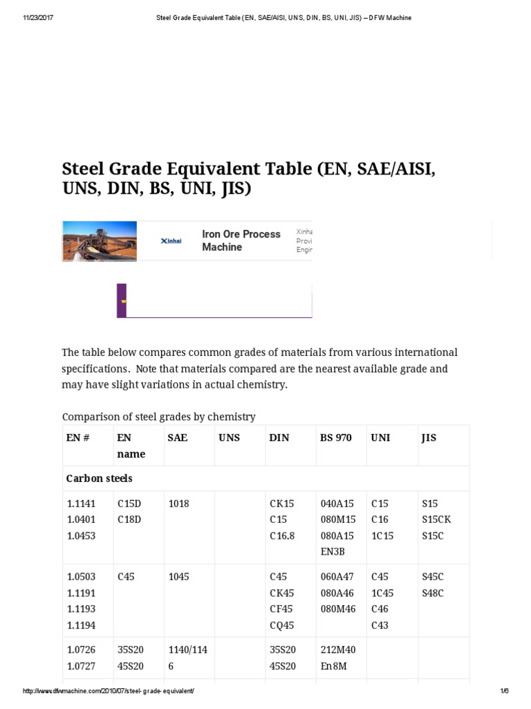 Steel Grade Equivalent Table (En, Sae - Aisi, Uns, Din, BS, Uni, Jis) | PDF