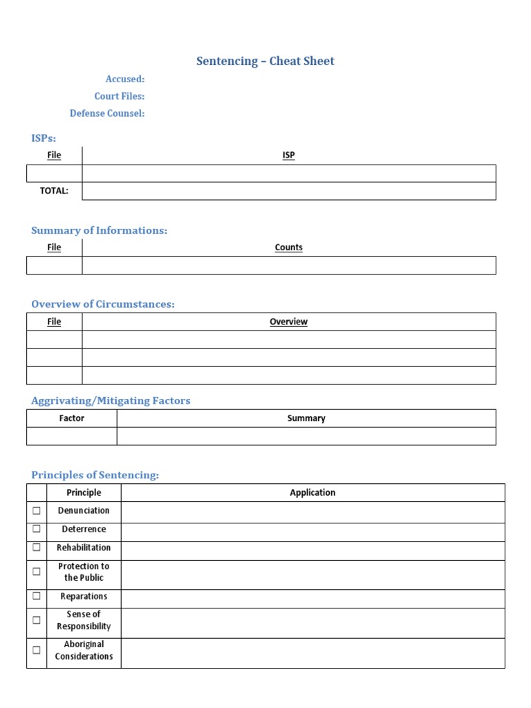 Sentencing - Cheat Sheet: Isps | Download Free PDF | Asset Forfeiture ...