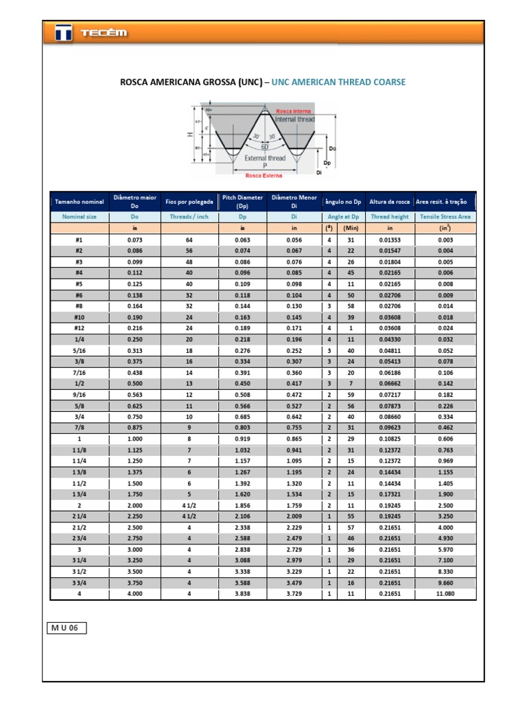 MU06-rosca-americana-grossa-unc-tecem.pdf | Concurrency (Computer ...