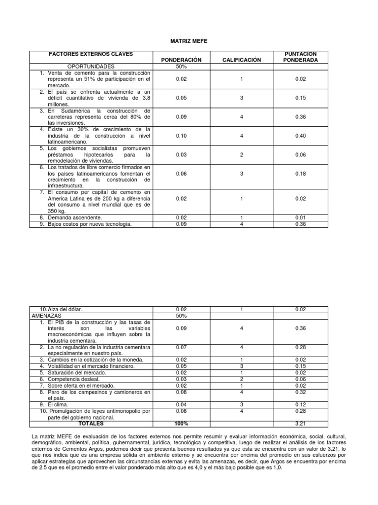 Matriz Mafe, Nata | PDF | Crecimiento económico | America latina