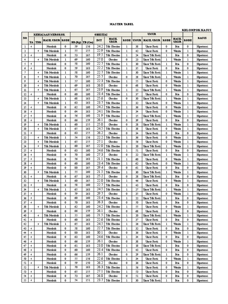 Master Tabel | PDF