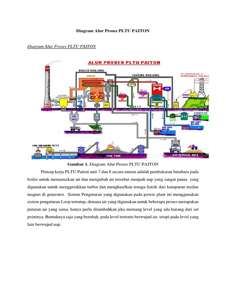 Diagram Alur Proses PLTU PAITON | PDF