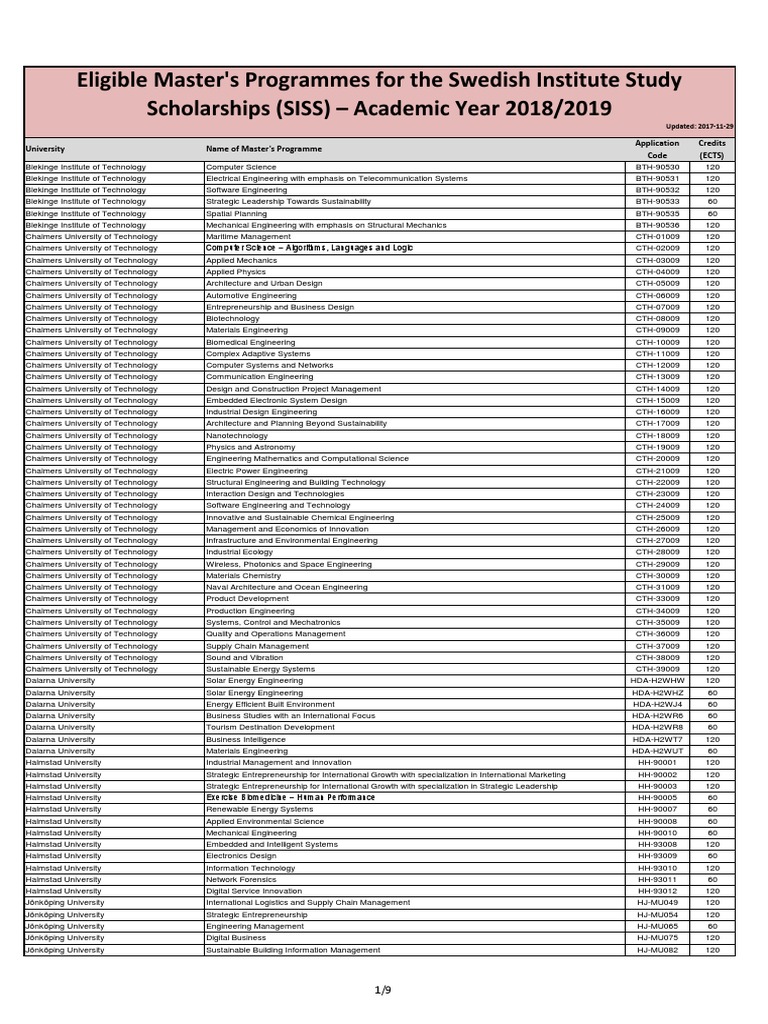 Eligible Programmes Siss 2018 2019 | PDF | Engineering | Sustainability