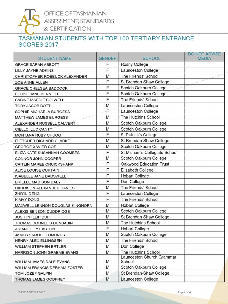TASC - Tasmanian Students With Top 100 Tertiary Entrance Scores 2017 ...