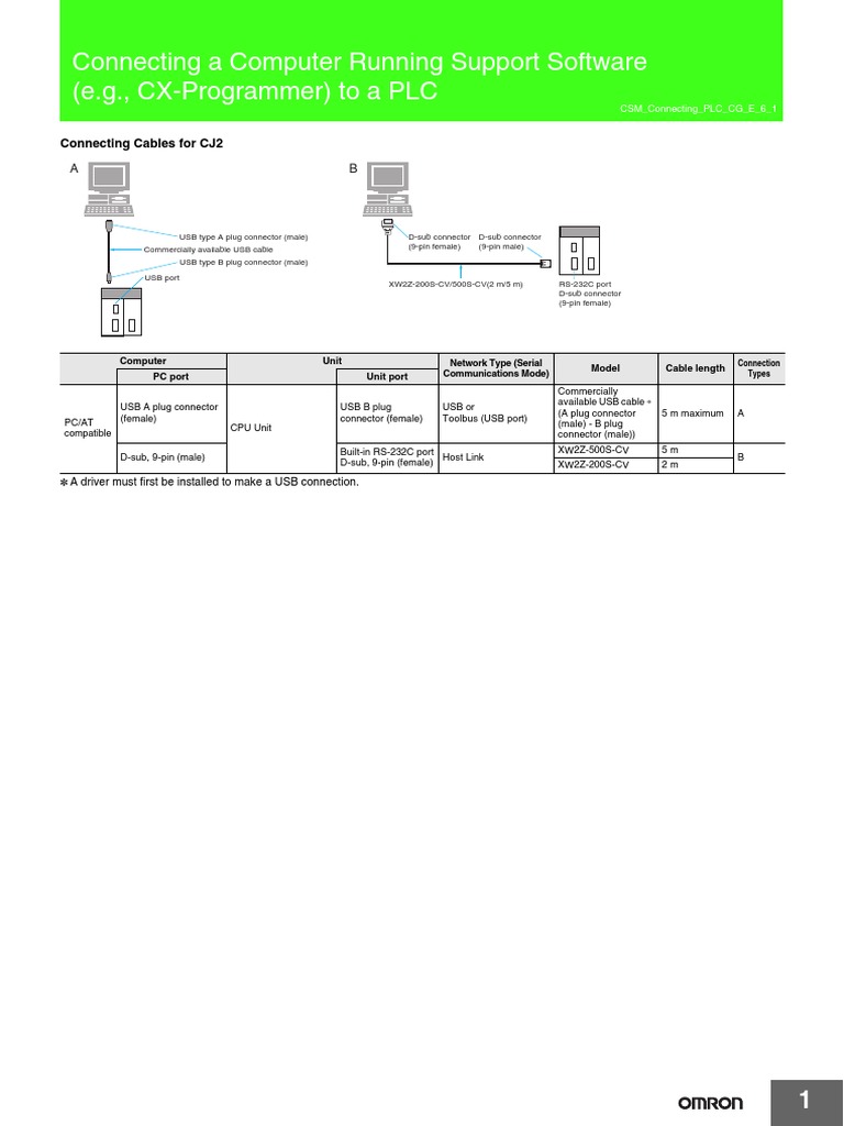 PLC Connection Cable Selection Guide PDF | PDF | Usb | Electrical Connector