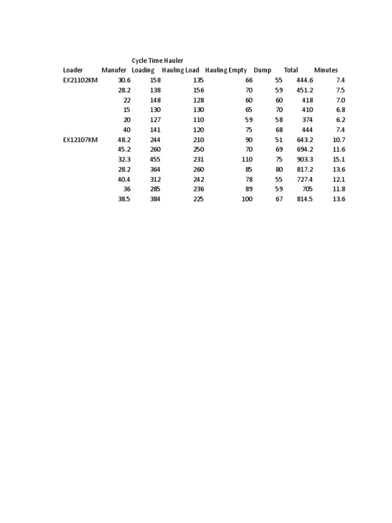 Haul Truck Cycle Time Analysis | PDF | Technology & Engineering