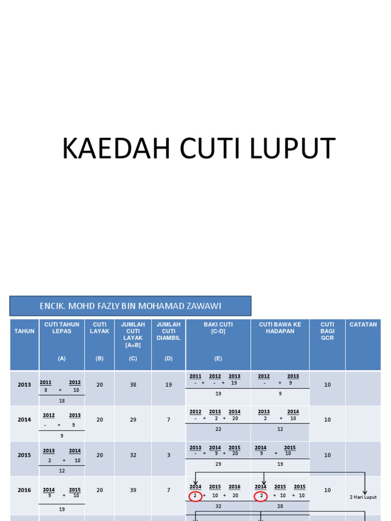 Cuti Luput | PDF