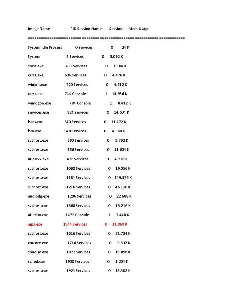 Process and Memory Usage Report for a Windows System | PDF | Windows Nt ...