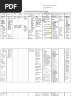 ASKEP Combustio Grade II | PDF