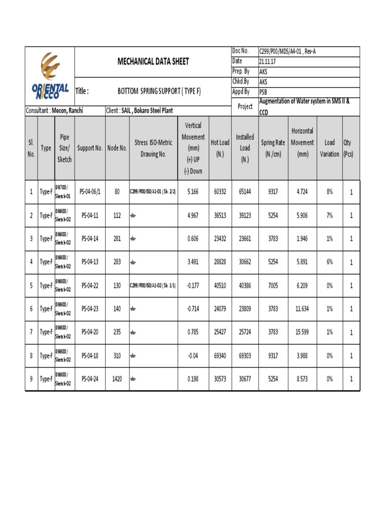 Mechanical Data Sheets for Bottom Spring and Hanger Spring Supports for ...