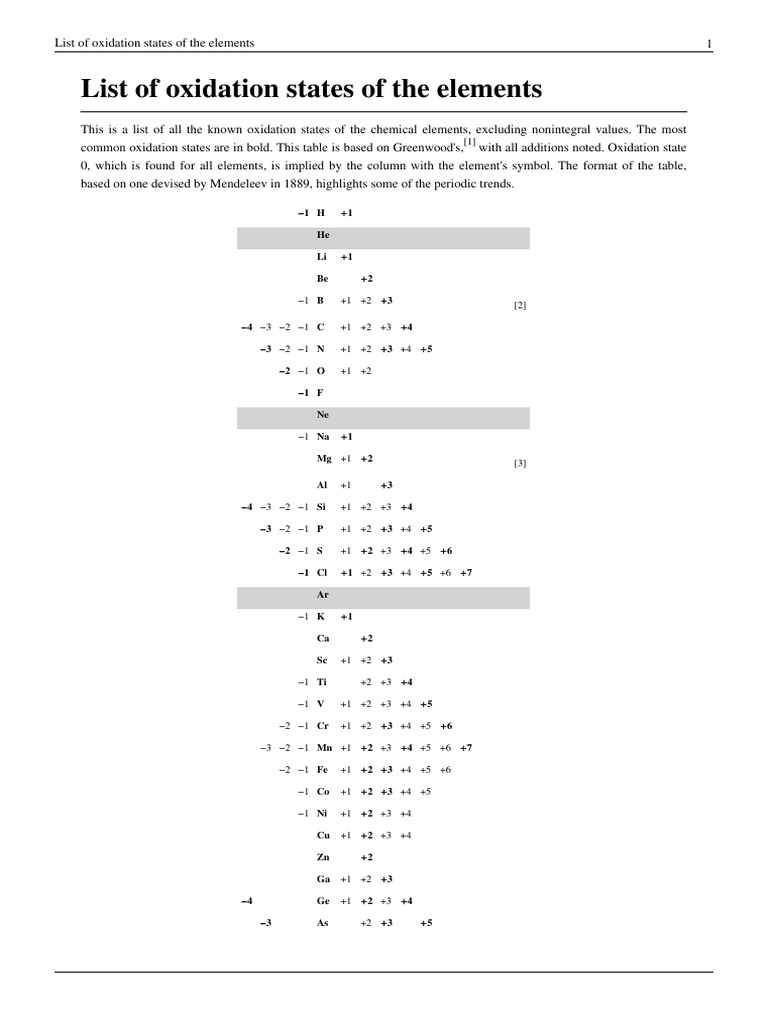 List of Oxidation States of The Elements PDF | PDF | Chemical Compounds ...