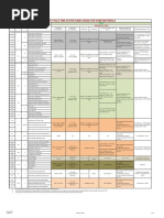 Table UW-12 Maximum Allowable Joint Efficiencies For Arc and Gas Welded ...