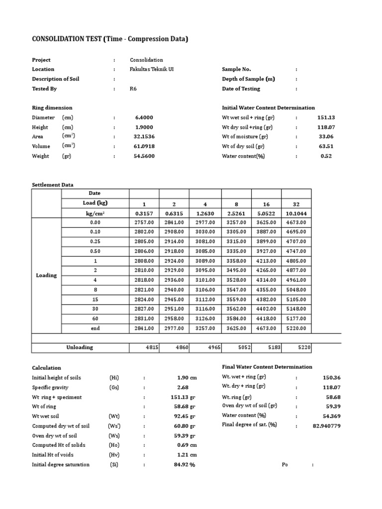 CONSOLIDATION TEST (Time - Compression Data) | PDF | Physics | Soil Science