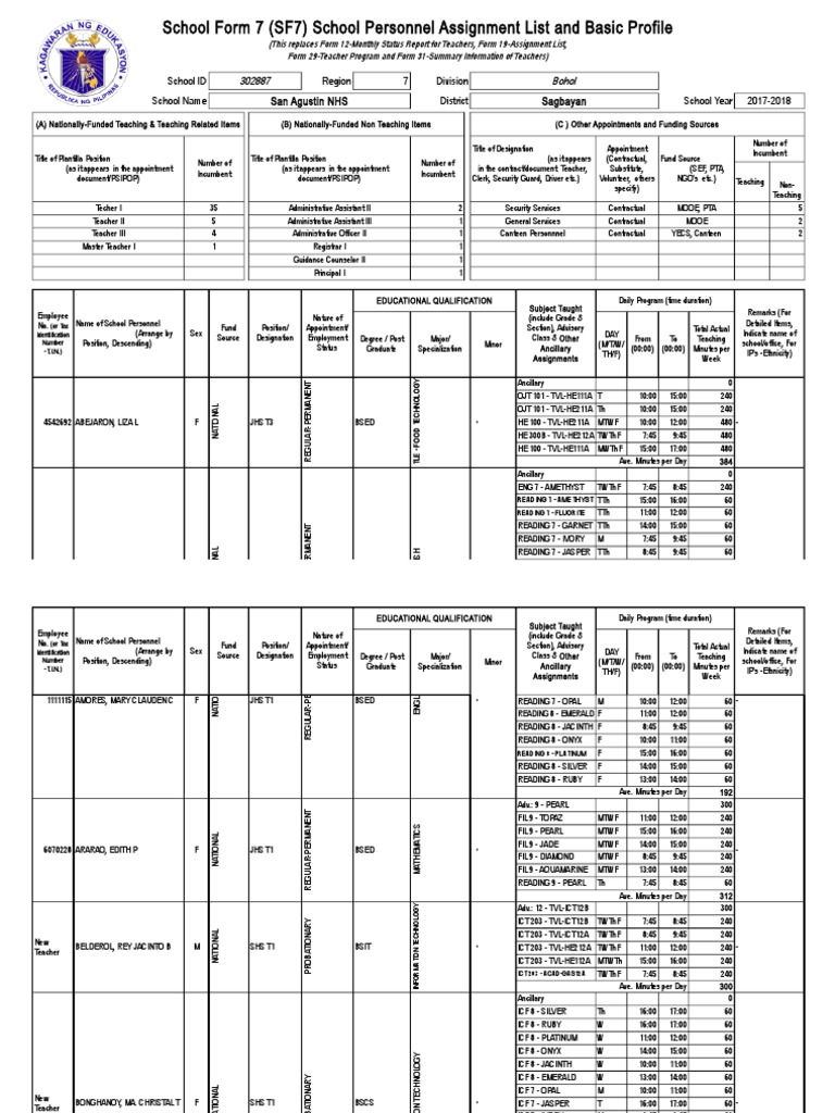 School Form 7 (SF7) School Personnel Assignment List and Basic Profile ...