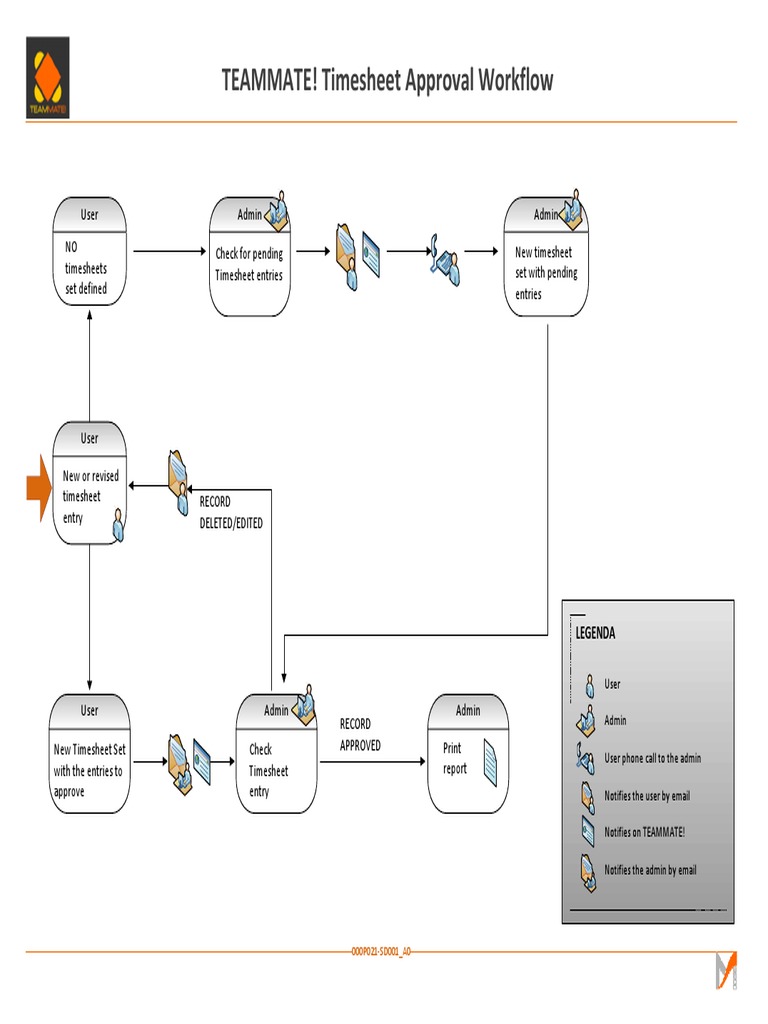 Timesheet WF | PDF