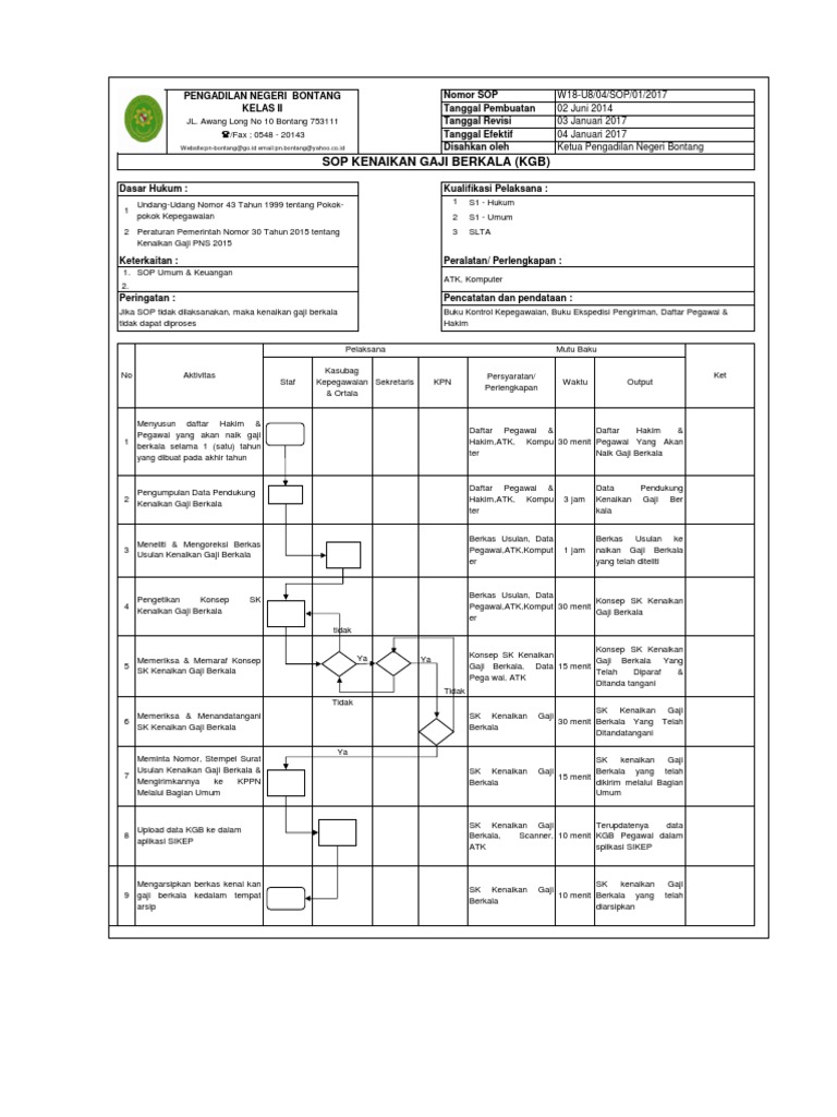 Sop Kenaikan Gaji Berkala (KGB) : Nomor SOP Tanggal Pembuatan Tanggal Revisi Pengadilan Negeri ...