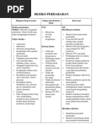 SDKI Dan SIKI Risiko Cedera | PDF