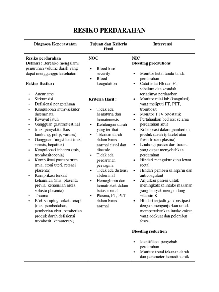 Resiko Perdarahan | PDF