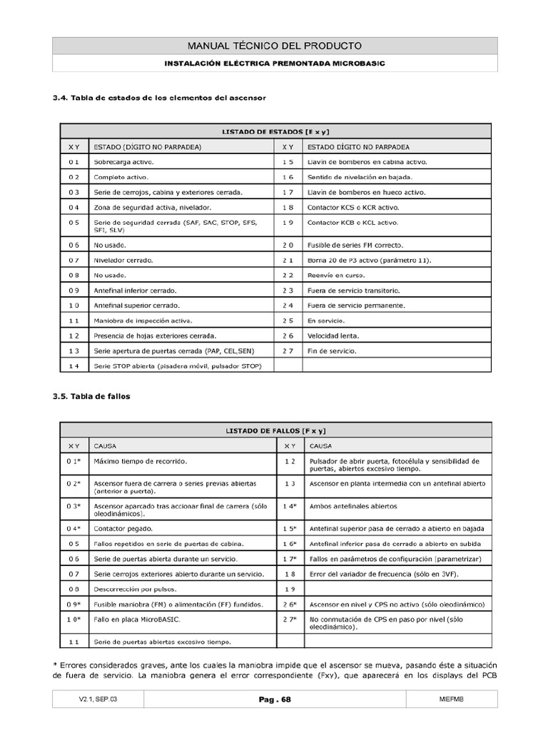 Microbasic Errores | PDF