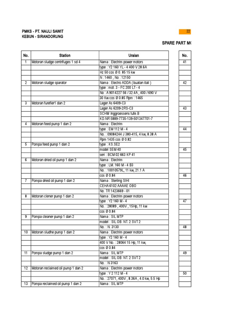 Data Spare Part Motoran | PDF | Home & Garden | Science & Mathematics
