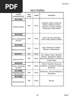 Catálogo de Productos y Servicios SAT PDF