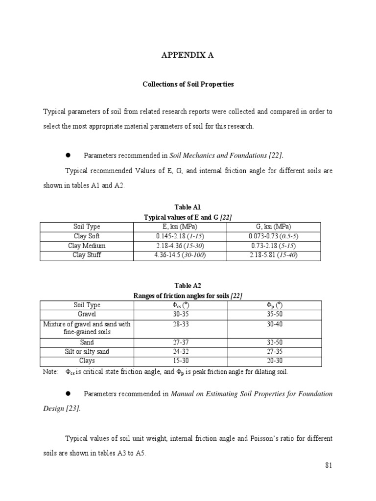 Appendix A Typical Soil Properties | PDF | Soil | Materials