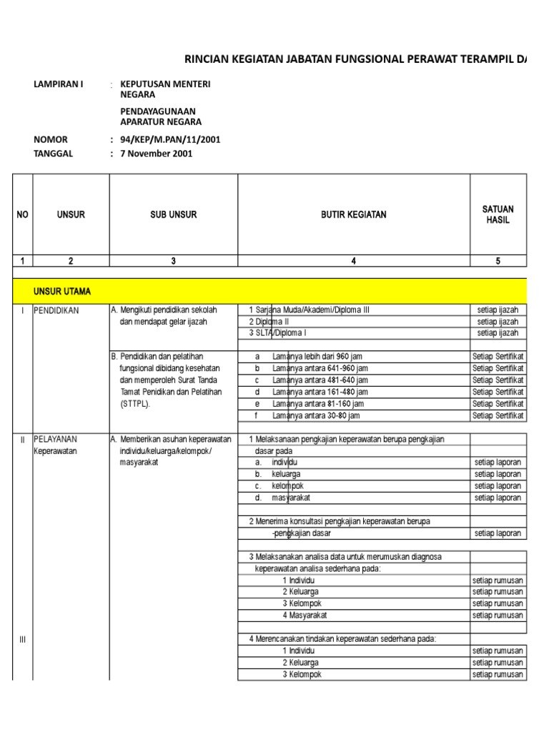 Tabel Angka Kredit | PDF