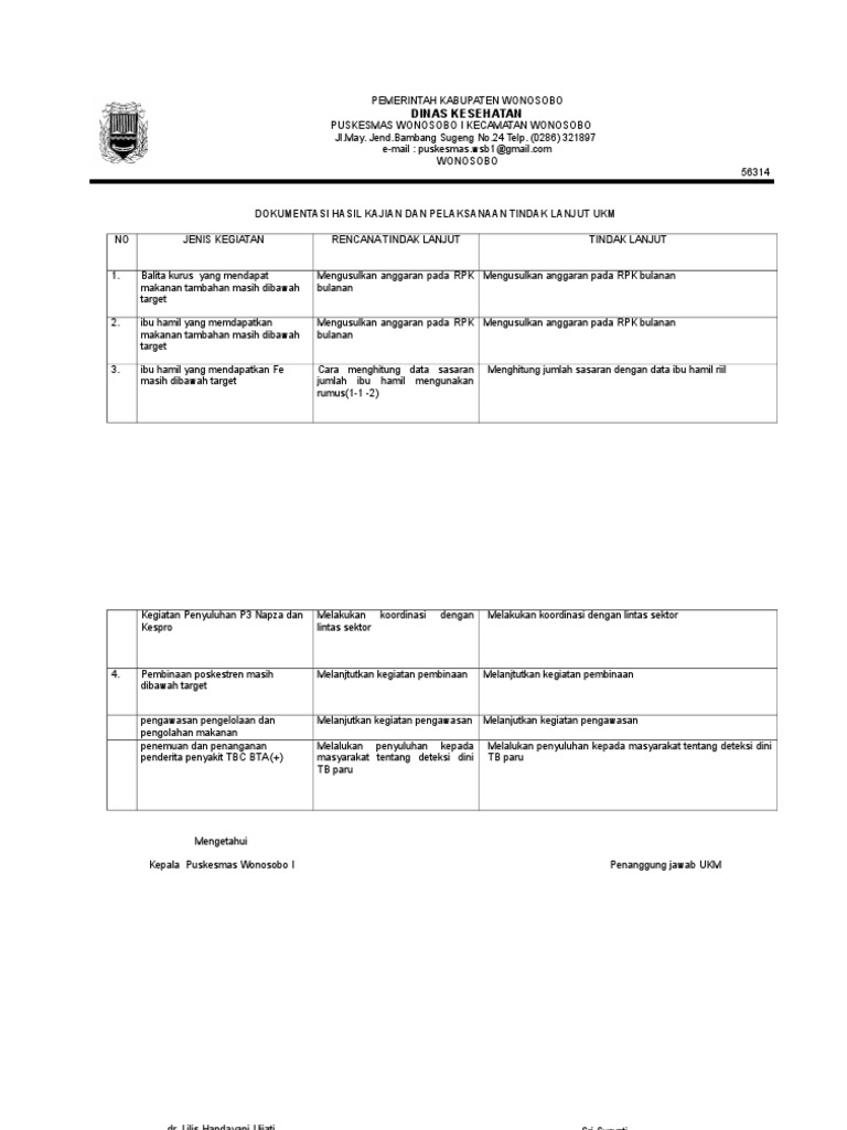 5.6.2.d (Dokumentasi Hasil Kajian Dan Pelaksanaan TNDK Lanjut) | PDF