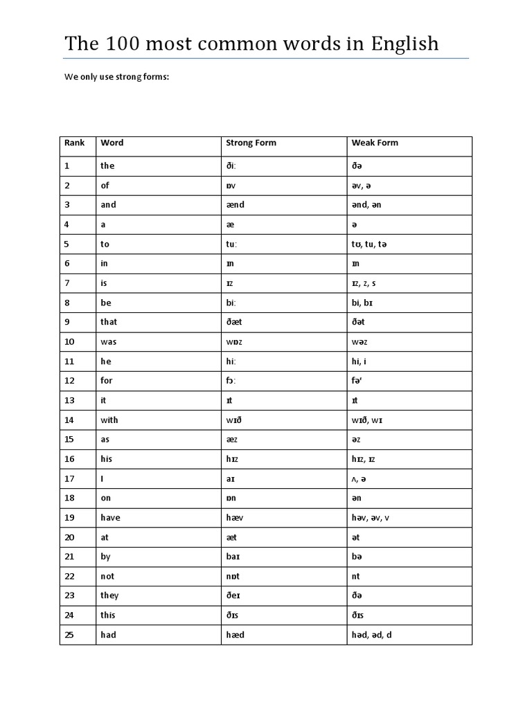 The 100 Most Common Words in English v6m (SCRIBD) | PDF | Alphabet ...