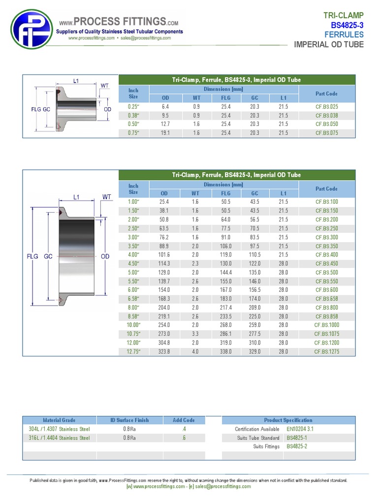 BS4825-3 Tri-Clamp Ferrule Dimensions | PDF | Building Materials ...