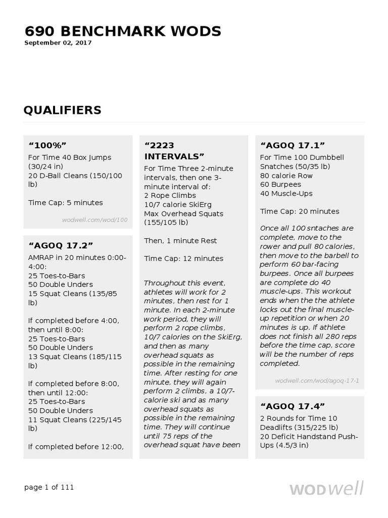 Crossfit Wod List | Kettlebell | Hobbies