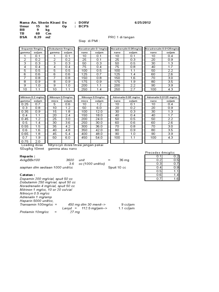 Dosis Obat TKV | PDF