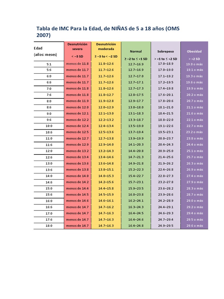 Tabla De Imc Para La Edad Pdf Desnutrición Comida Y Bebida